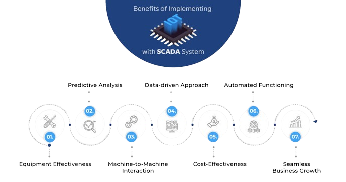 SCADA Implementation
